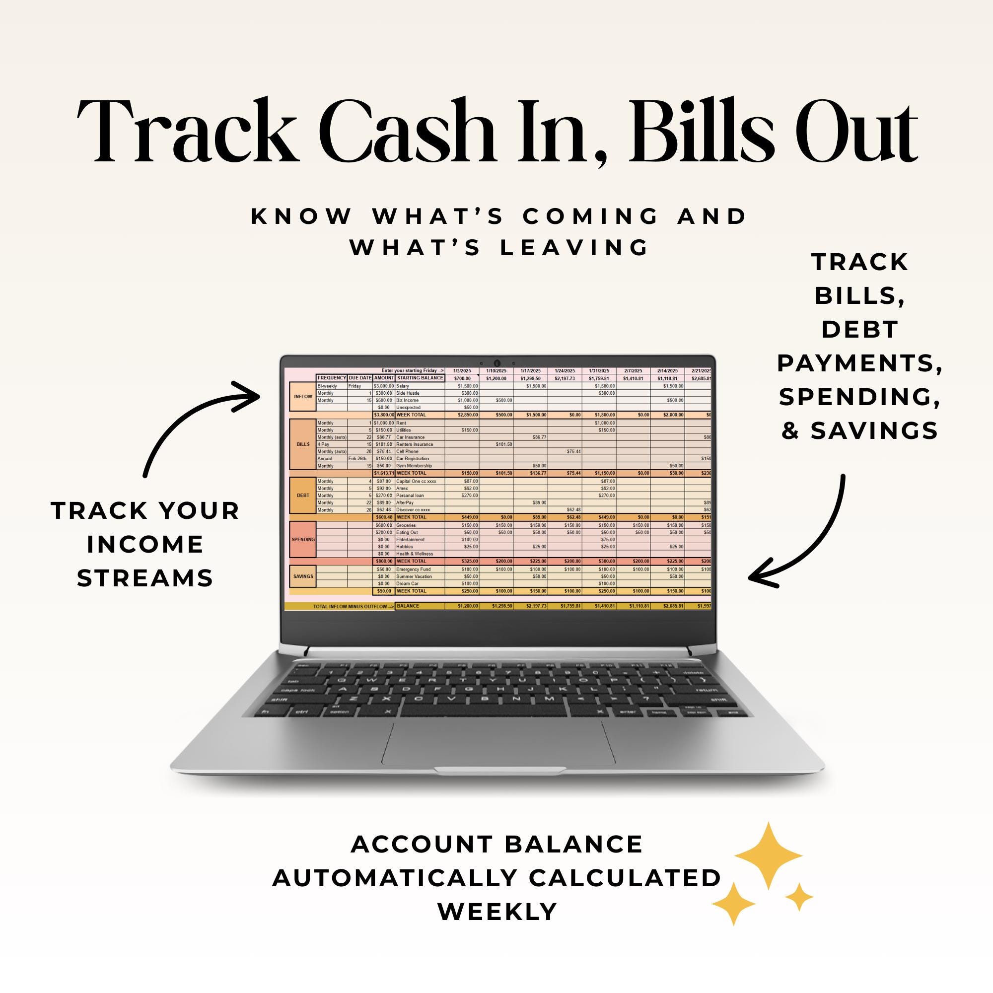 Weekly Cash Flow Tracker | Budget Planner Google Sheet | Expense ...