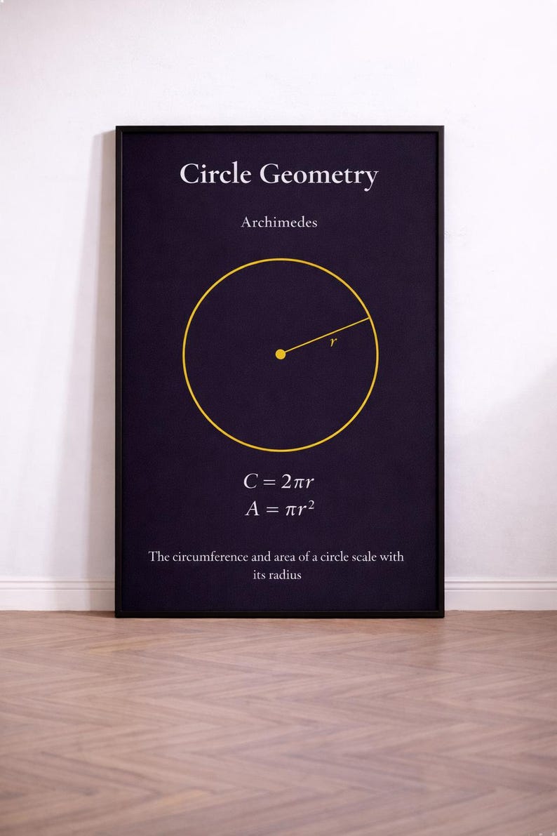 Circle Geometry Print – Archimedes Formula | Minimalist Math Wall Art ...