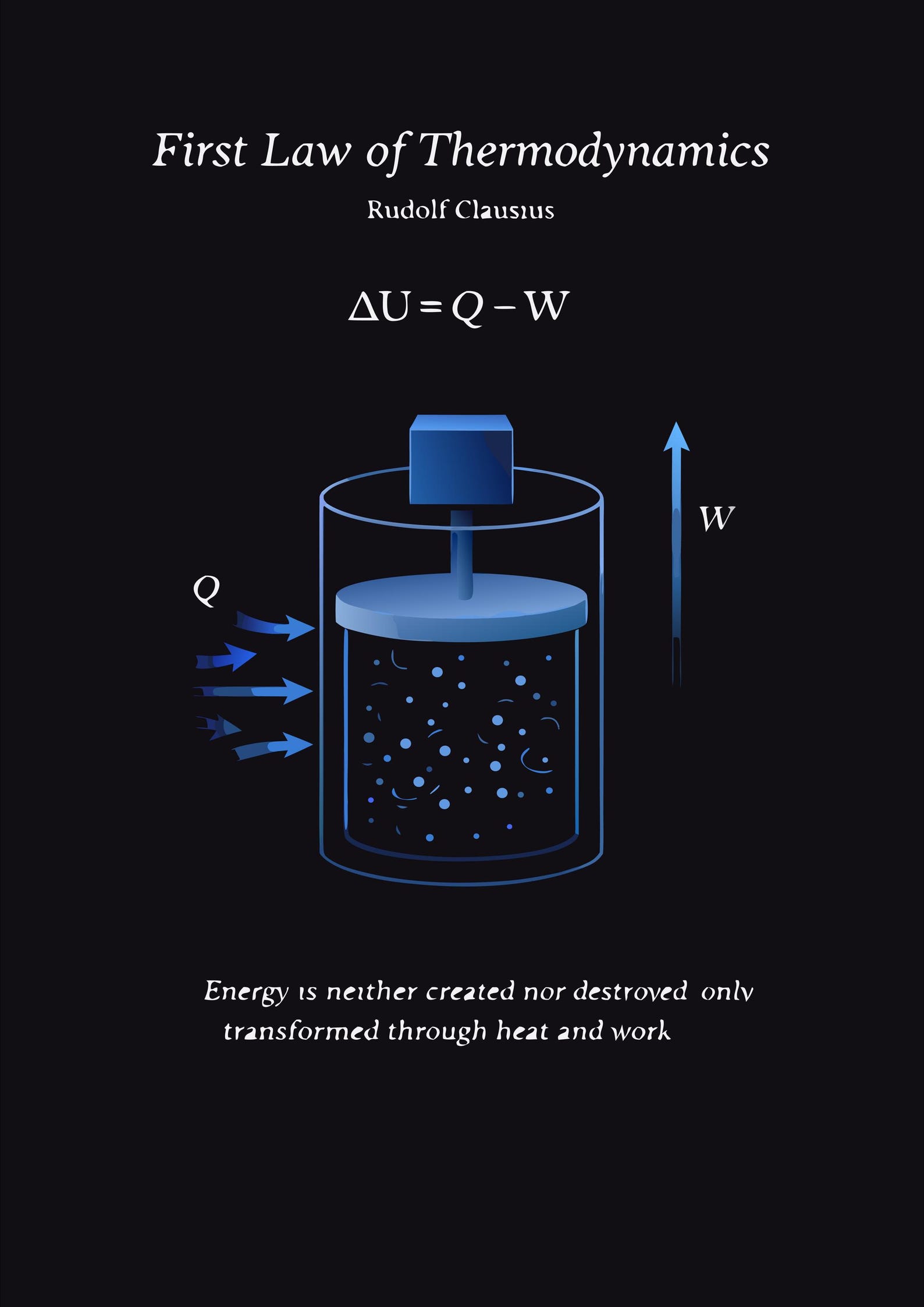 Physics Science Equation Print – First Law of Thermodynamics Minimalist ...