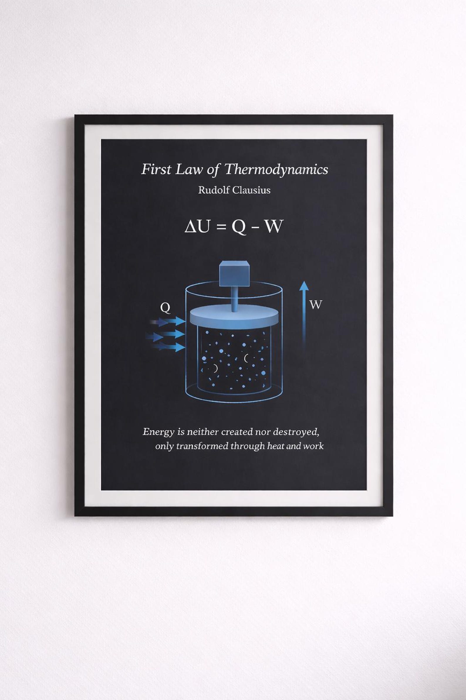 Physics Science Equation Print – First Law of Thermodynamics Minimalist ...