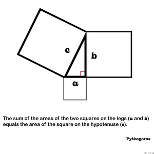 MATHEMATICS - WALL DECAL : Geometry - Pythagoras Theorem Illustrated ...