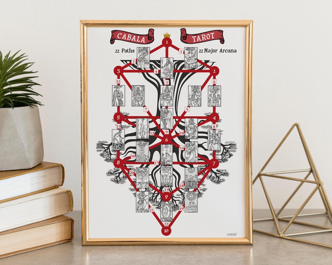 Kabbalah Tree of Life Tarot Correspondences Poster, Esoteric Print - Etsy