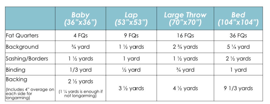 Road Trippin' Quilt - PDF Digital Quilt Pattern - Etsy