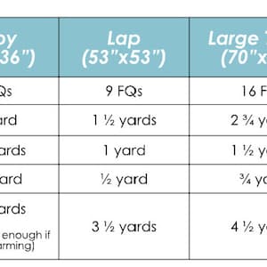 Road Trippin' Quilt - PDF Digital Quilt Pattern - Etsy