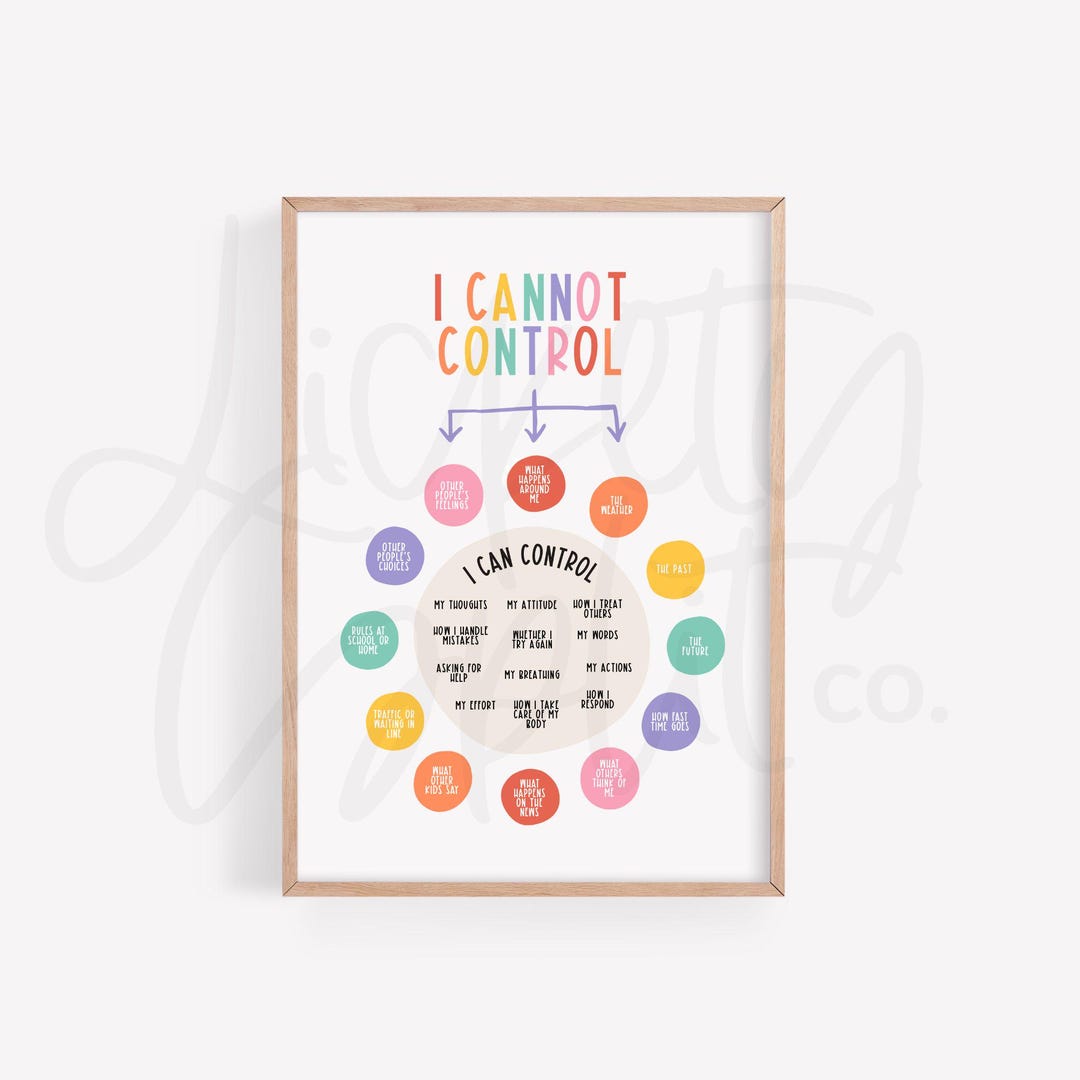 Circle of Control Poster: Mindfulness Chart for Kids (digital Download ...