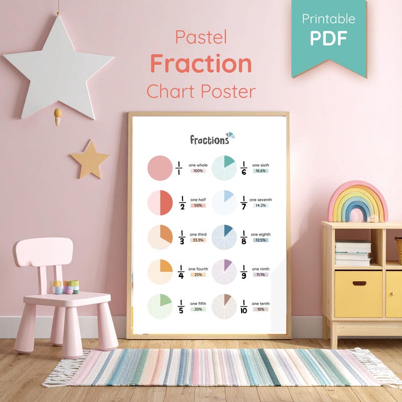 Fraction Poster - Etsy UK