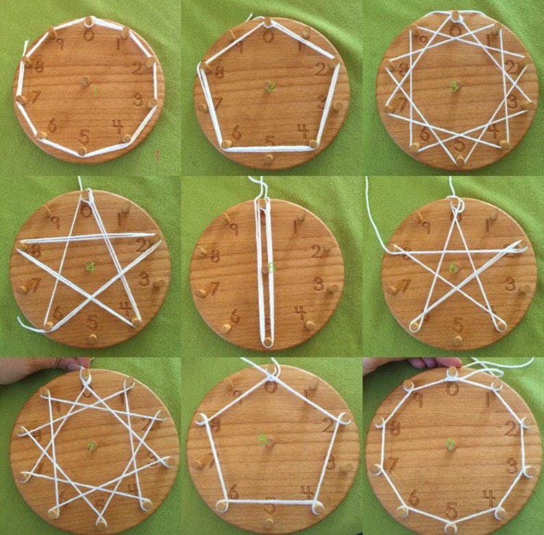 Multiplication Ring -- Multiplication Circle -- Skip Counting -- Times ...