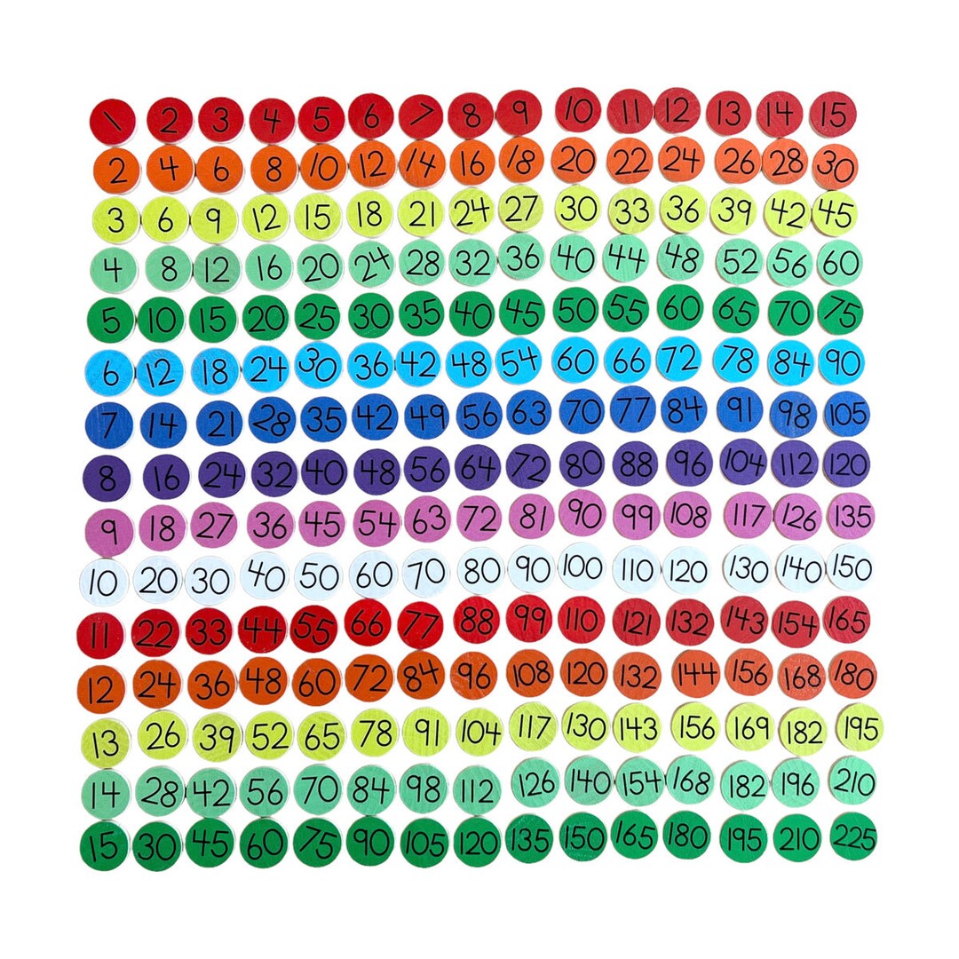 Small Coins - Multiplication Table 15x15 Set - Etsy