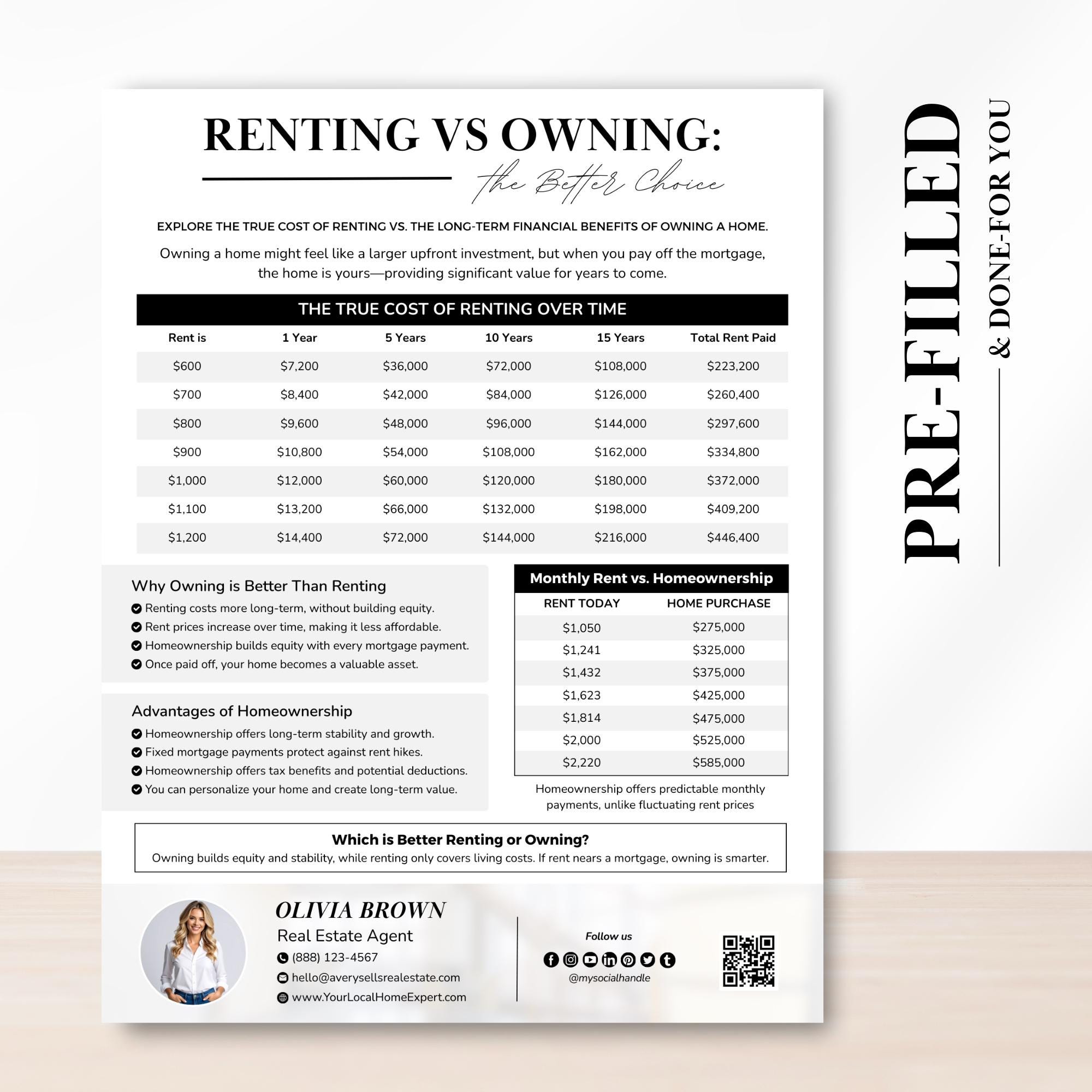 Rent Vs Own Flyer Template for Realtors, Renting Vs Owning Flyer ...