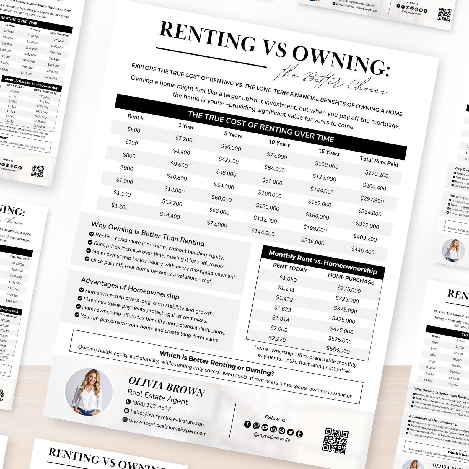 Rent Vs Own Flyer Template for Realtors, Renting Vs Owning Flyer ...