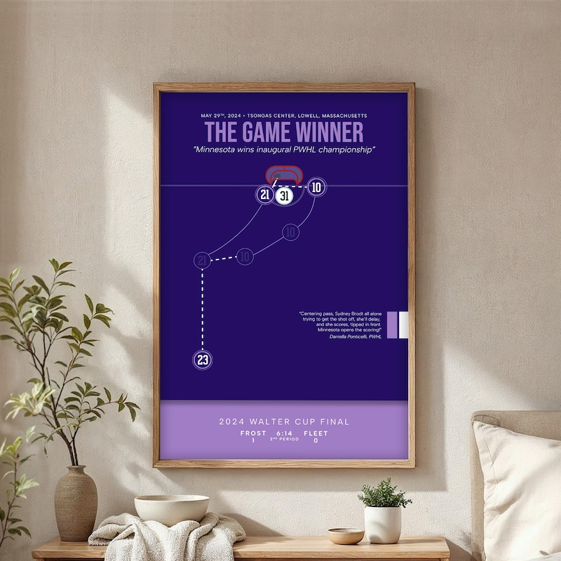 Minnesota Frost Decor - Etsy