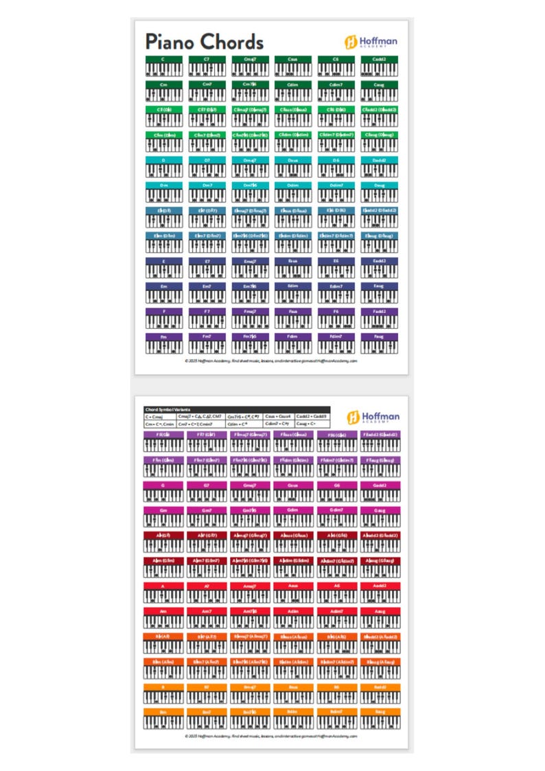 Complete Piano Chart Chords - 3pcs PDF - Complete Guide - With ...