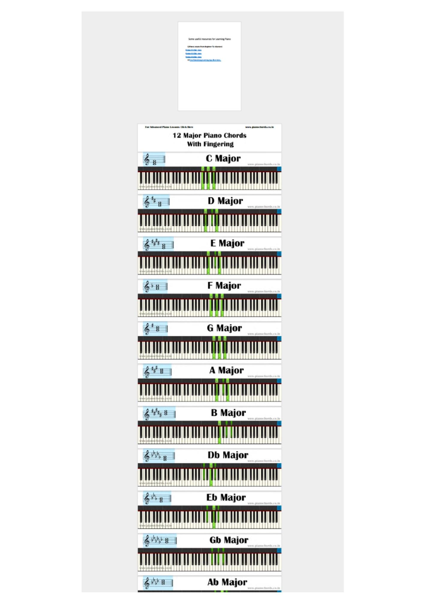 Complete Piano Chart Chords - 3pcs PDF - Complete Guide - With ...