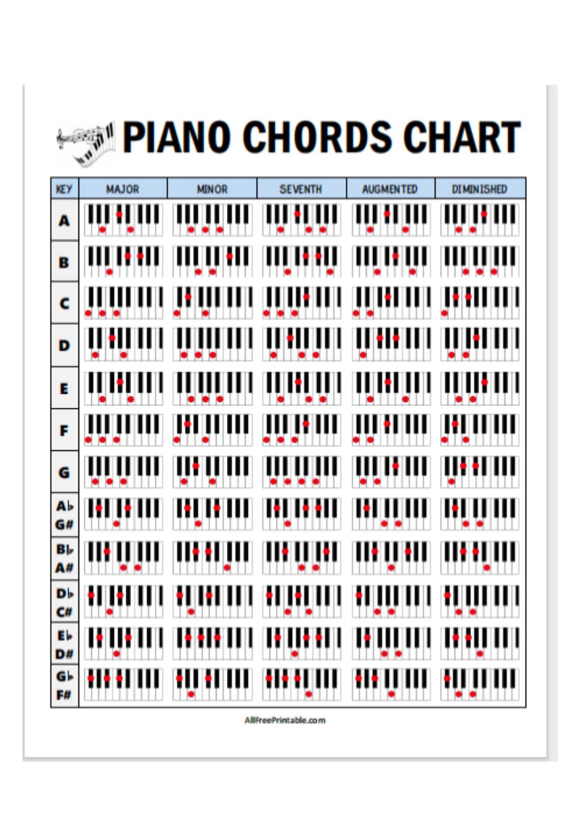 Complete Piano Chart Chords - 3pcs PDF - Complete Guide - With ...