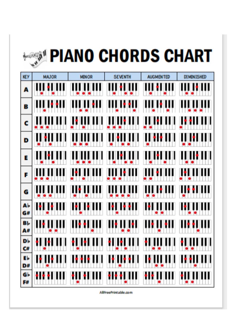 Complete Piano Chart Chords - 3pcs PDF - Complete Guide - With ...