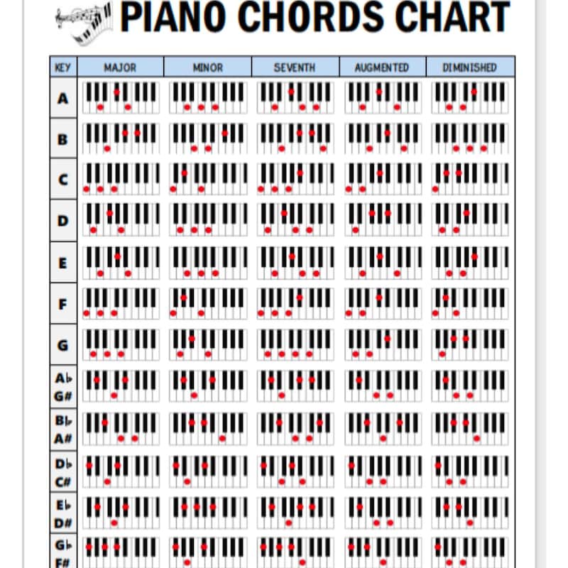 Cheat Sheet Piano Chords - Etsy