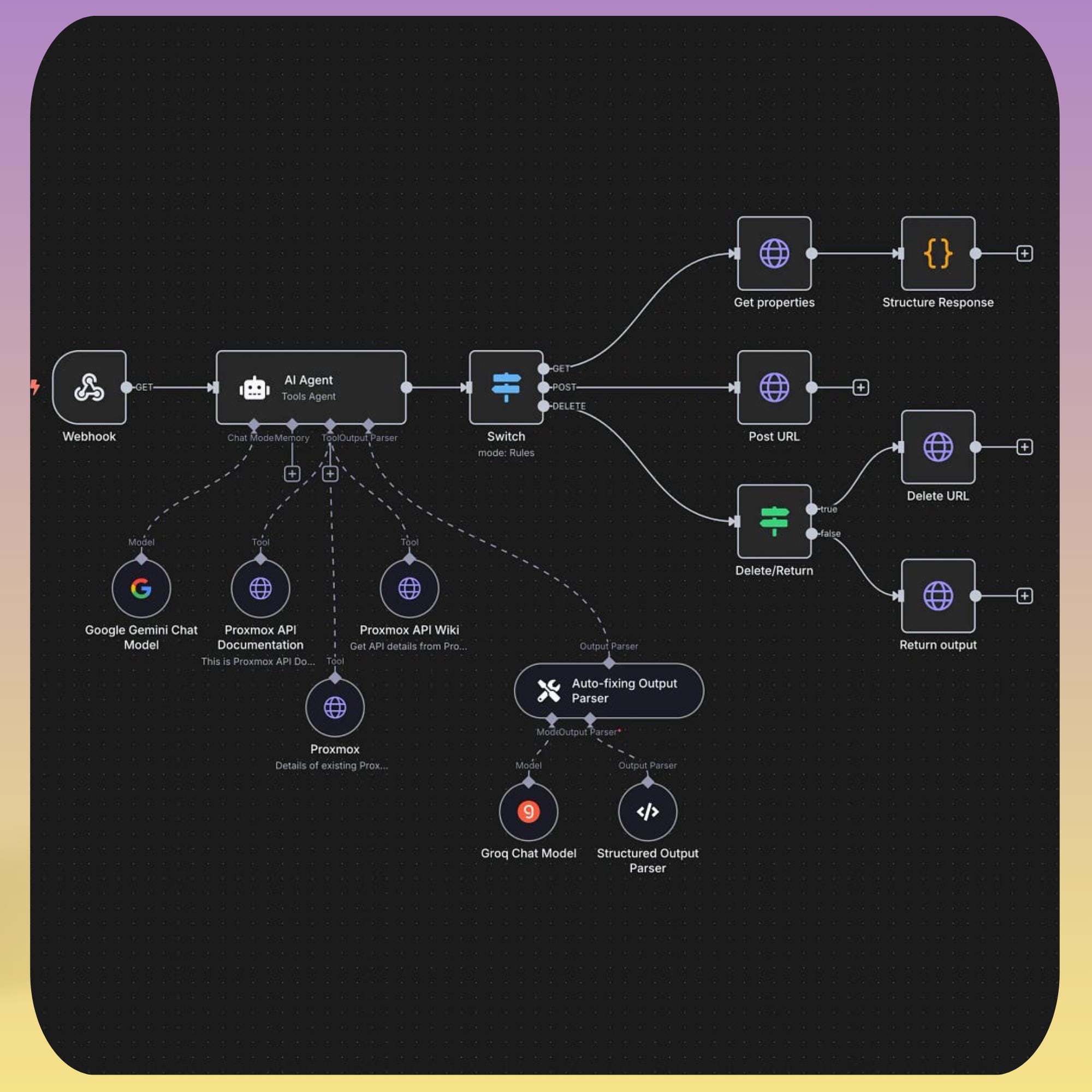 300+ AI Agents & Automation Workflows for N8n: Boost Productivity With ...