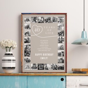 40th Birthday Photo Poster: Personalized Milestone Gift (digital ...