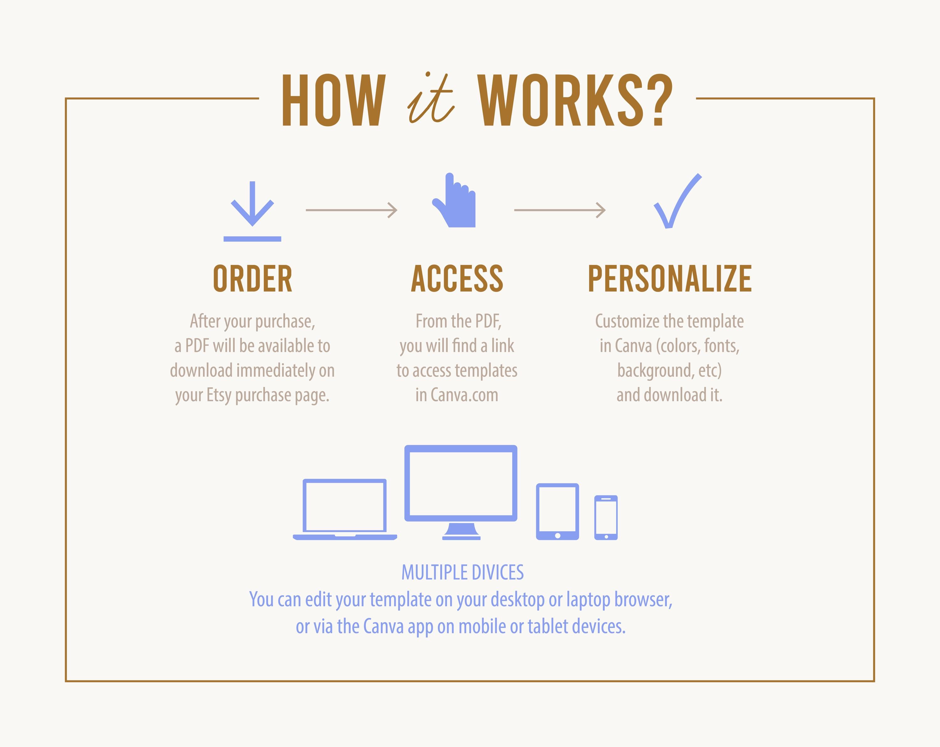 Timeline Work Anniversary Template — 10 Year Milestone Career Gift ...