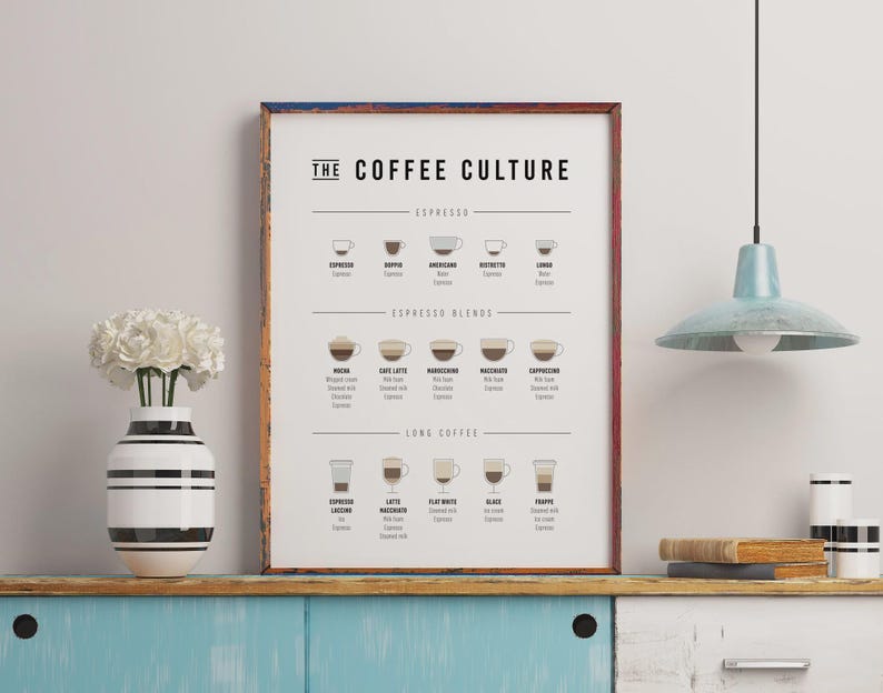 Coffee Types Print: Espresso Drink Guide, Barista Art (digital Download ...
