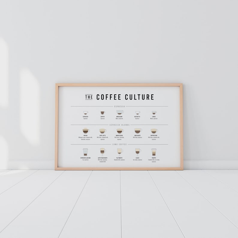 Coffee Guide Art Print: Barista Brewing Chart, Kitchen Cafe Decor ...