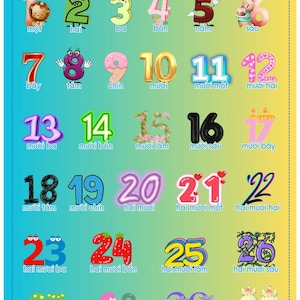 Vietnamese Alphabet Flashcard & Sticker Kit – Bilingual Printable With ...