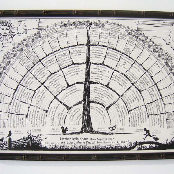 Family Tree Poster - Etsy