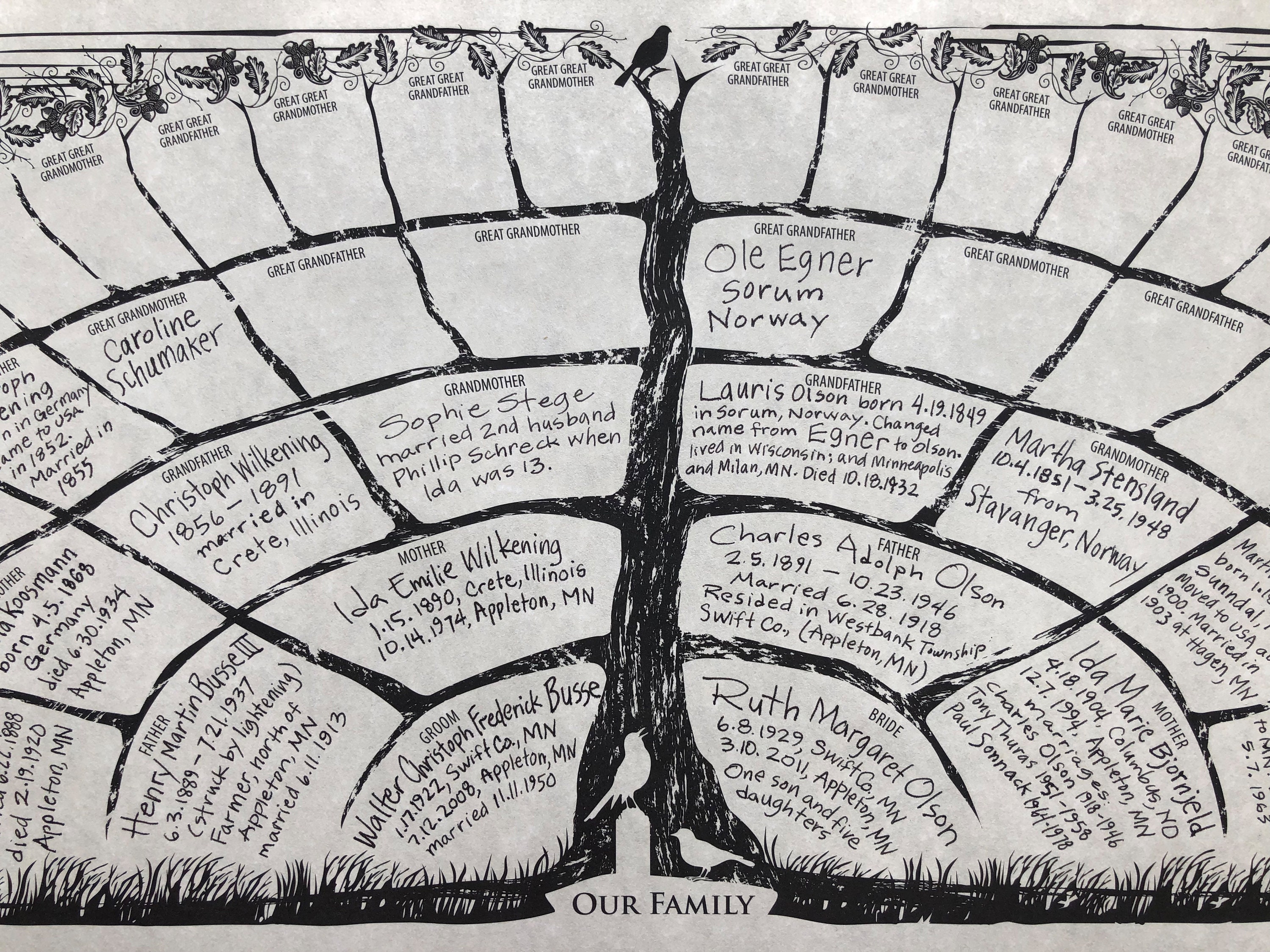 Family Tree Charts for Wedding Couple Bride Groom Ancestry - Etsy