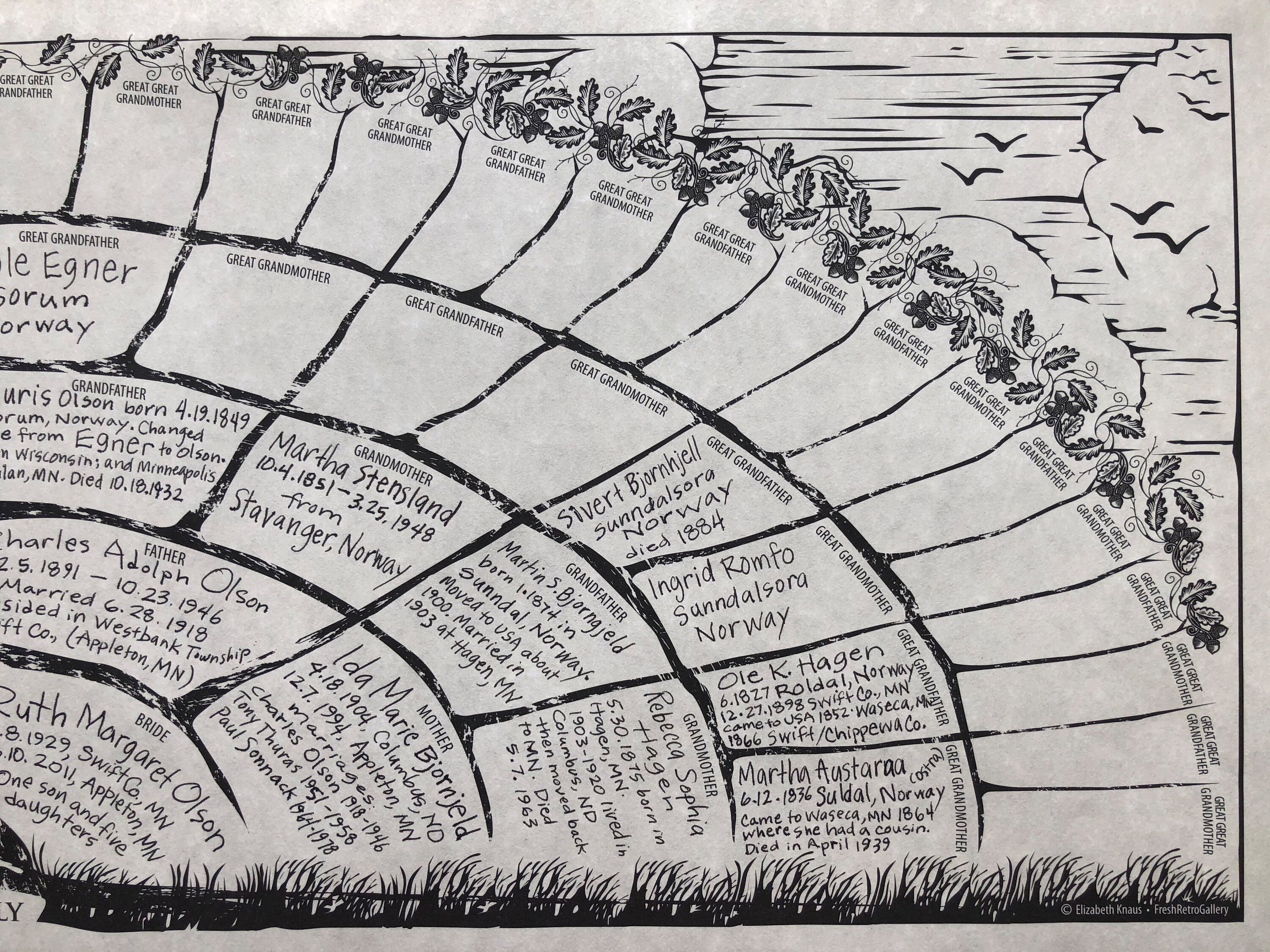 Family Tree Charts for Wedding Couple Bride Groom Ancestry - Etsy