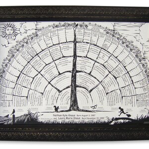 Family Tree Charts Fathers Day Gifts 2 per Order for Baby Mom Dad ...