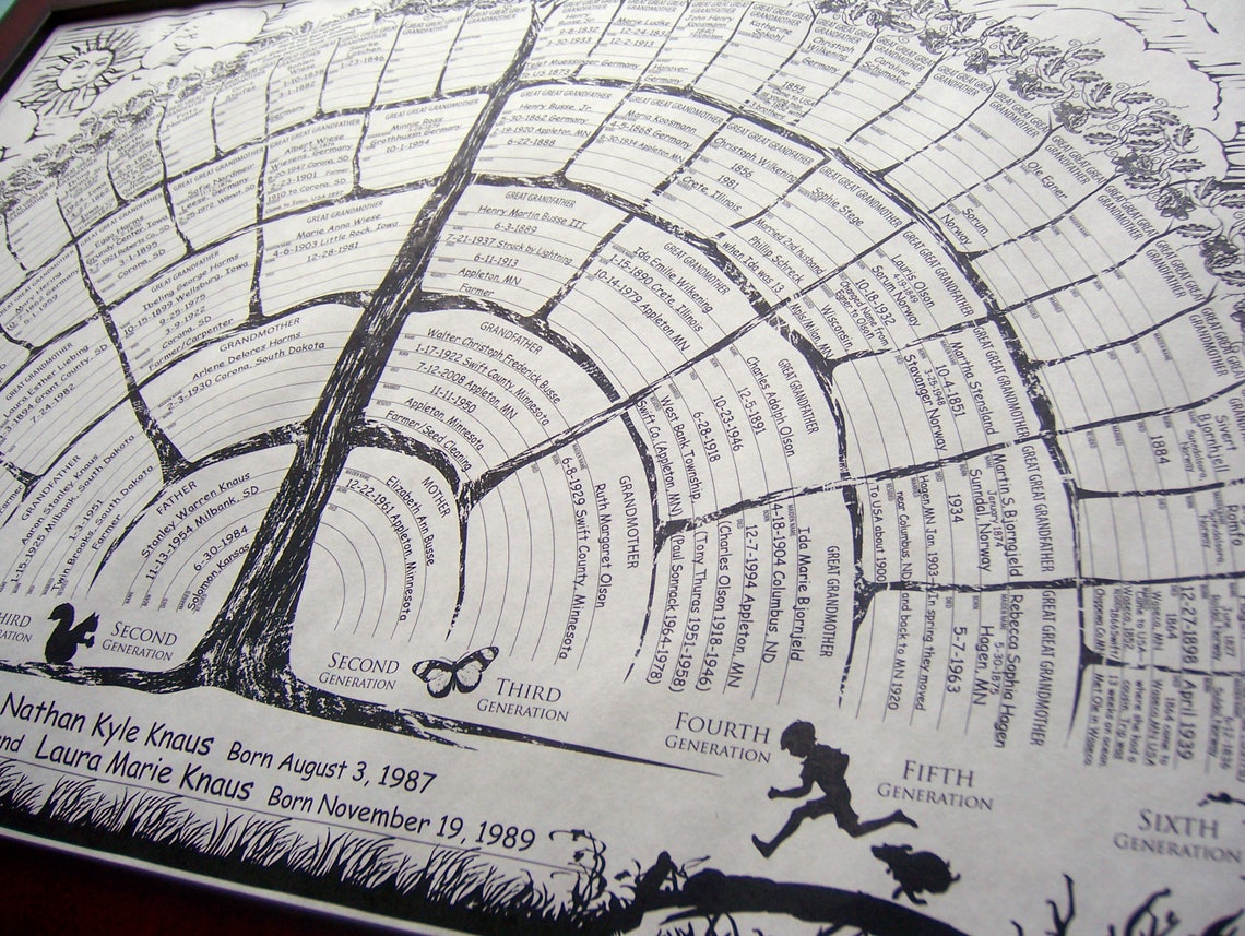 Family Trees to Fill in Blank Poster Chart Hand Print | Etsy