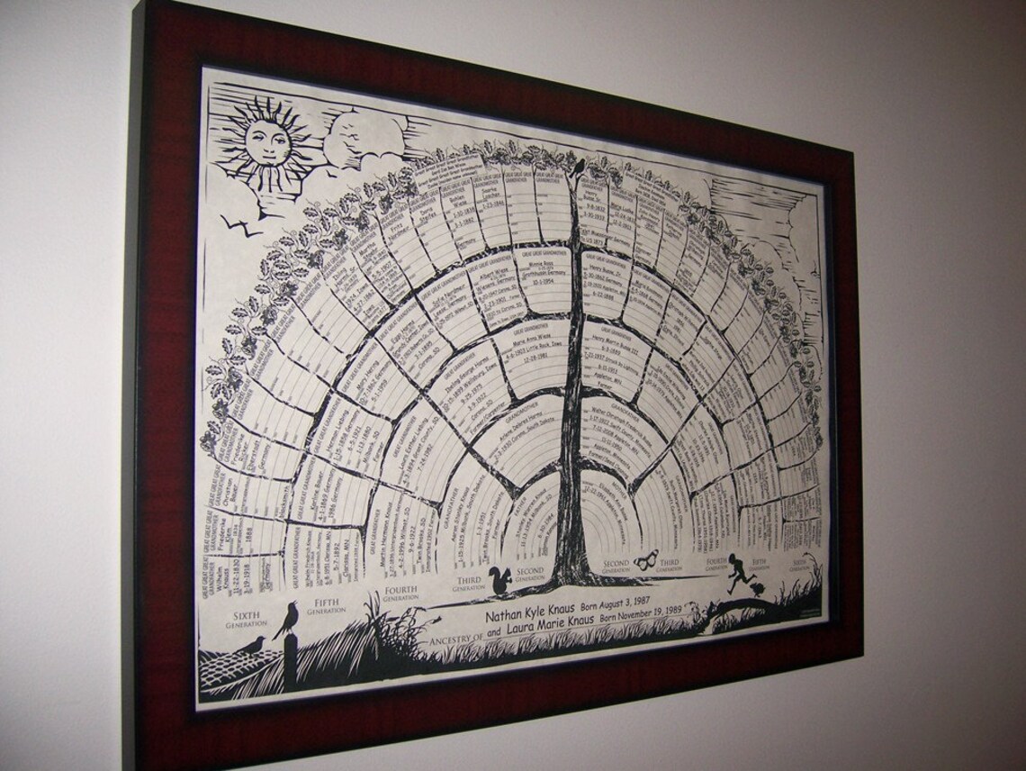 Family Trees to Fill in Blank Poster Chart Hand Print | Etsy