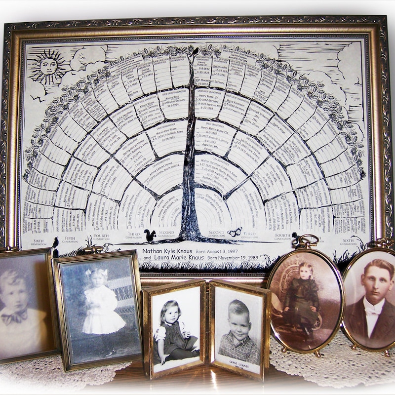 Ancestry Chart - Etsy