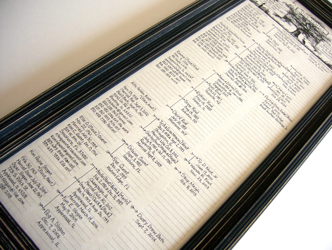 12 Family tree descendant charts w/blank spaces to print | Etsy