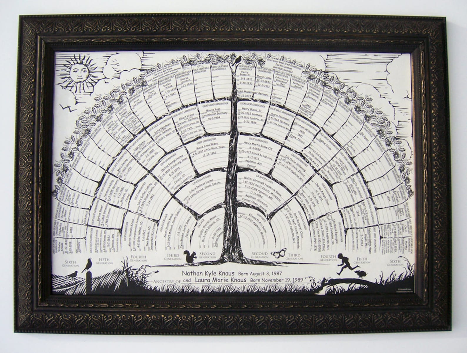 Family Trees to Fill in Blank Poster Chart Hand Print | Etsy