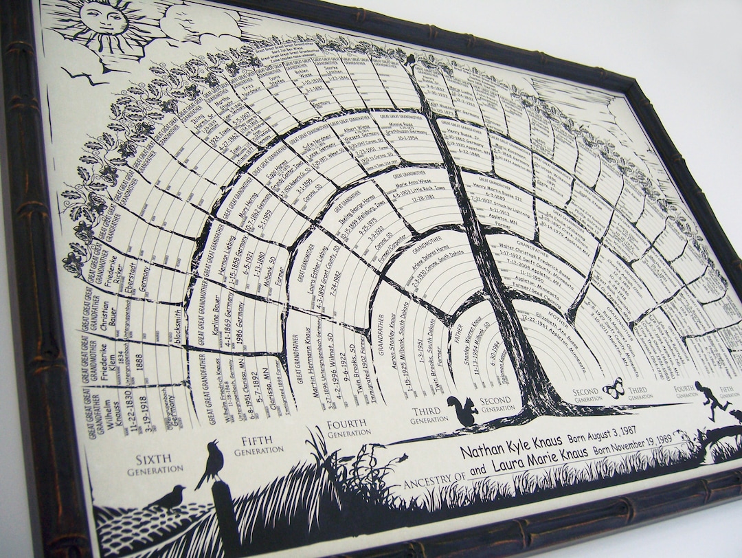 Family Tree Chart: 6-generation Fillable Genealogy Poster (2-for-1) - Etsy