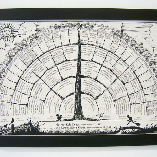 Family Reunion Tree - Etsy