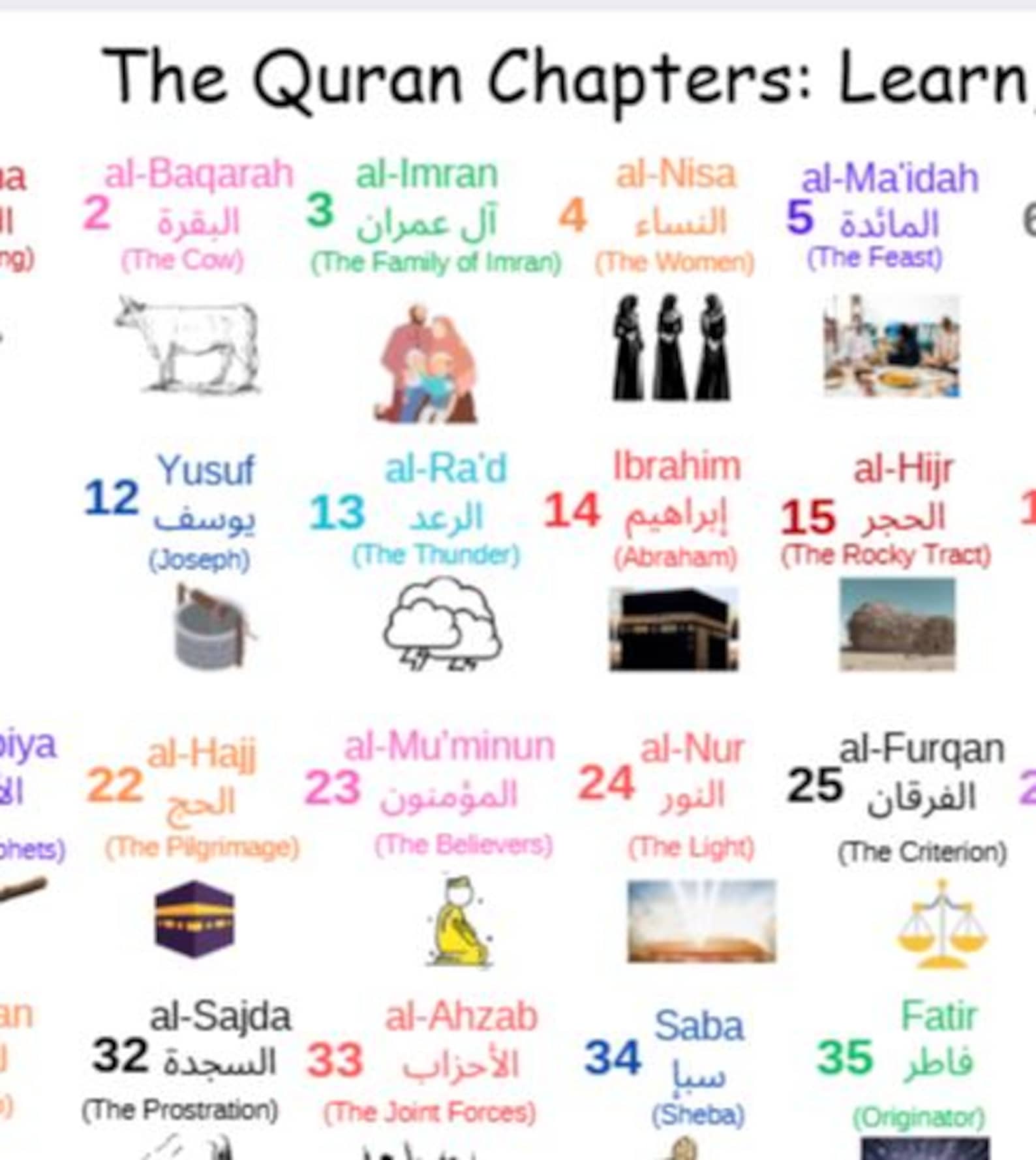 The Quran Journey: Illustrated Guide to All 114 Surahs - Etsy