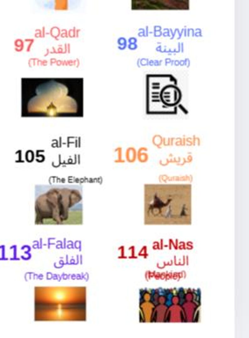 The Quran Journey: Illustrated Guide to All 114 Surahs - Etsy