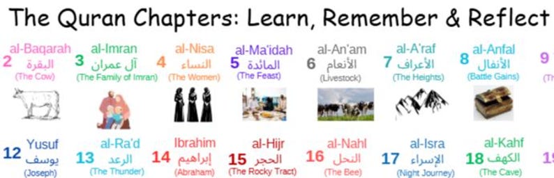 The Quran Journey: Illustrated Guide to All 114 Surahs - Etsy