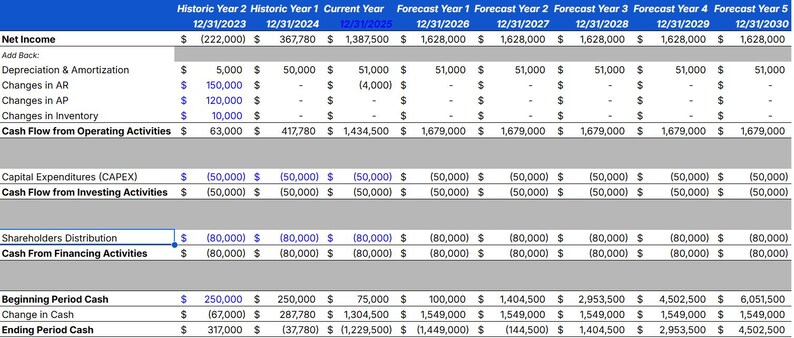 Simple 3-statement Financial Model Template Excel Income Statement ...