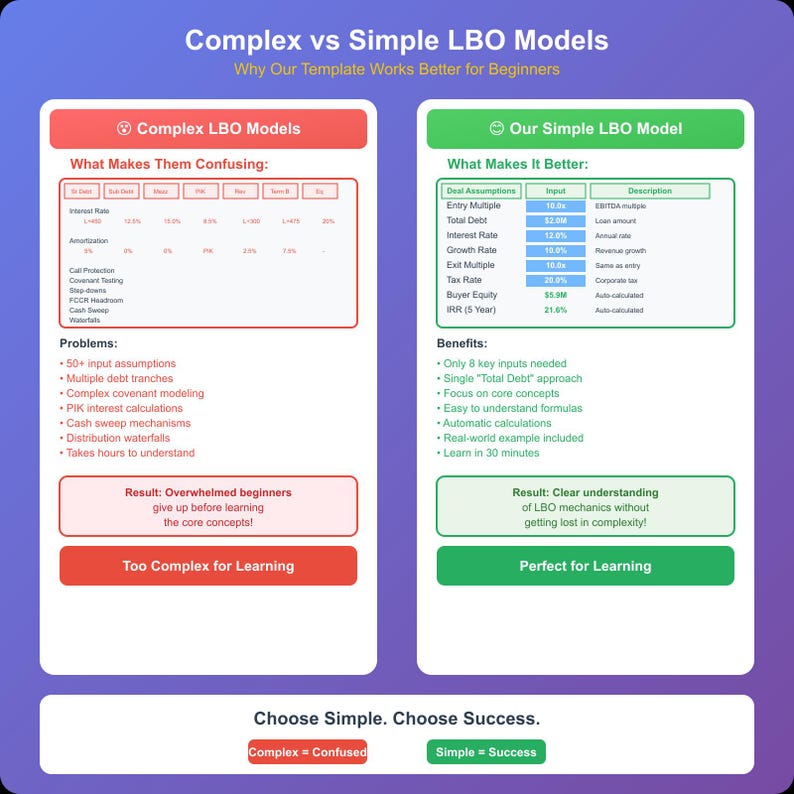 Simple LBO Model: Excel Template for Small Business Acquisition - Etsy