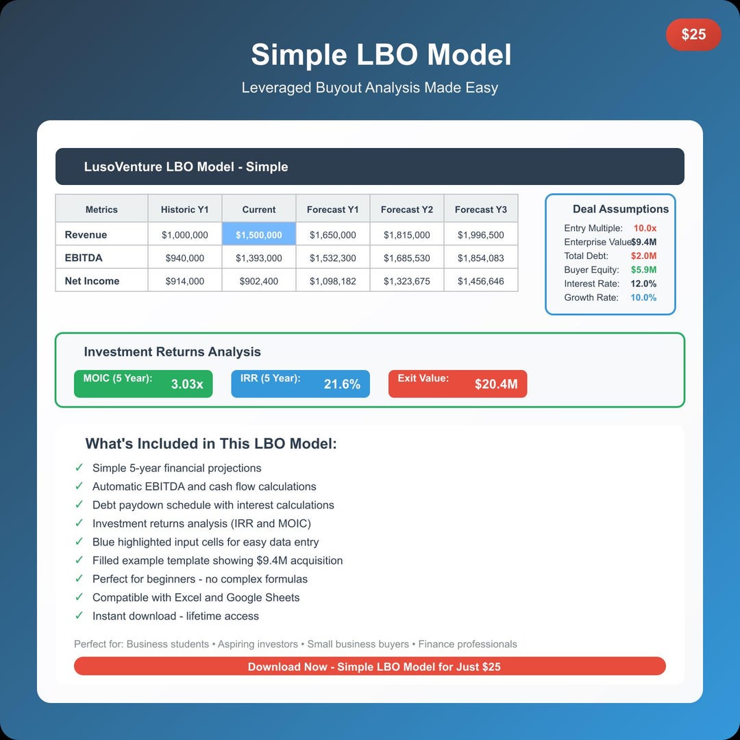 LBO Model Template Excel | Simple Leveraged Buyout Analysis | Financial ...