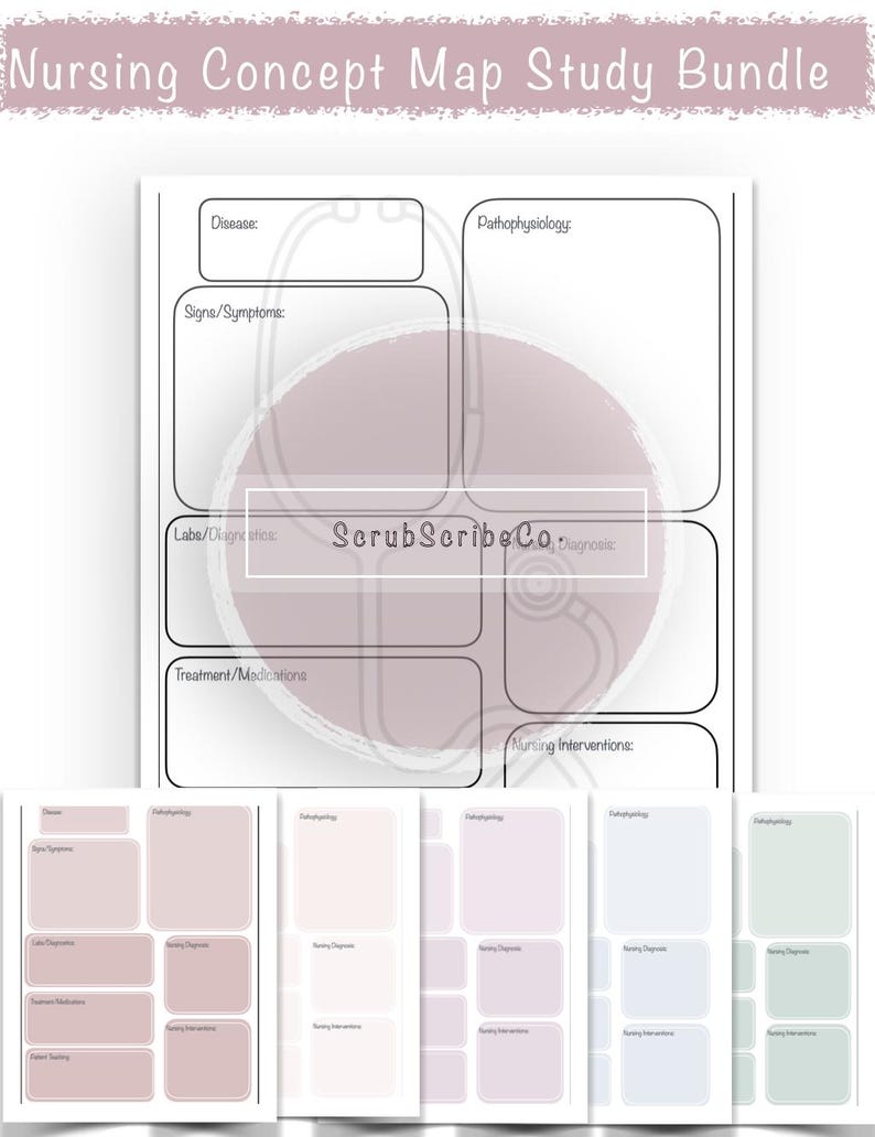 Concept Map:nursing-med Surg, Pharmacology, Etc. Study Pack- Print ...