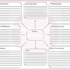 Nursing Concept Map, Concept Map Template, Nursing Study Templates ...