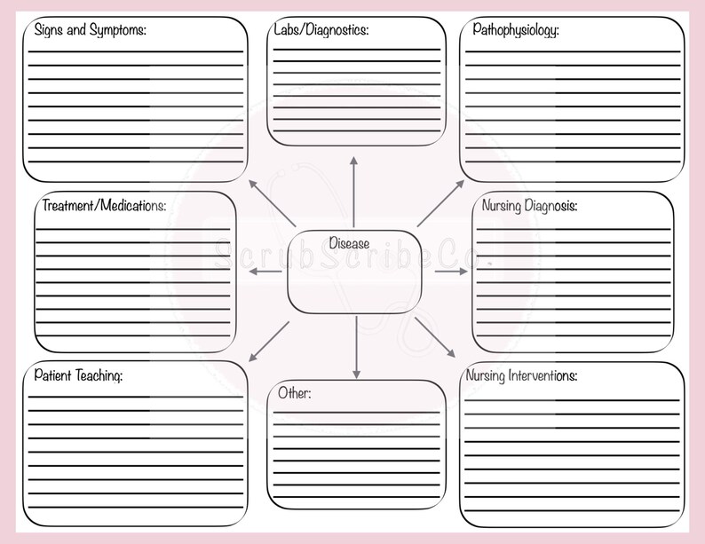 Nursing Concept Map, Concept Map Template, Nursing Study Templates ...