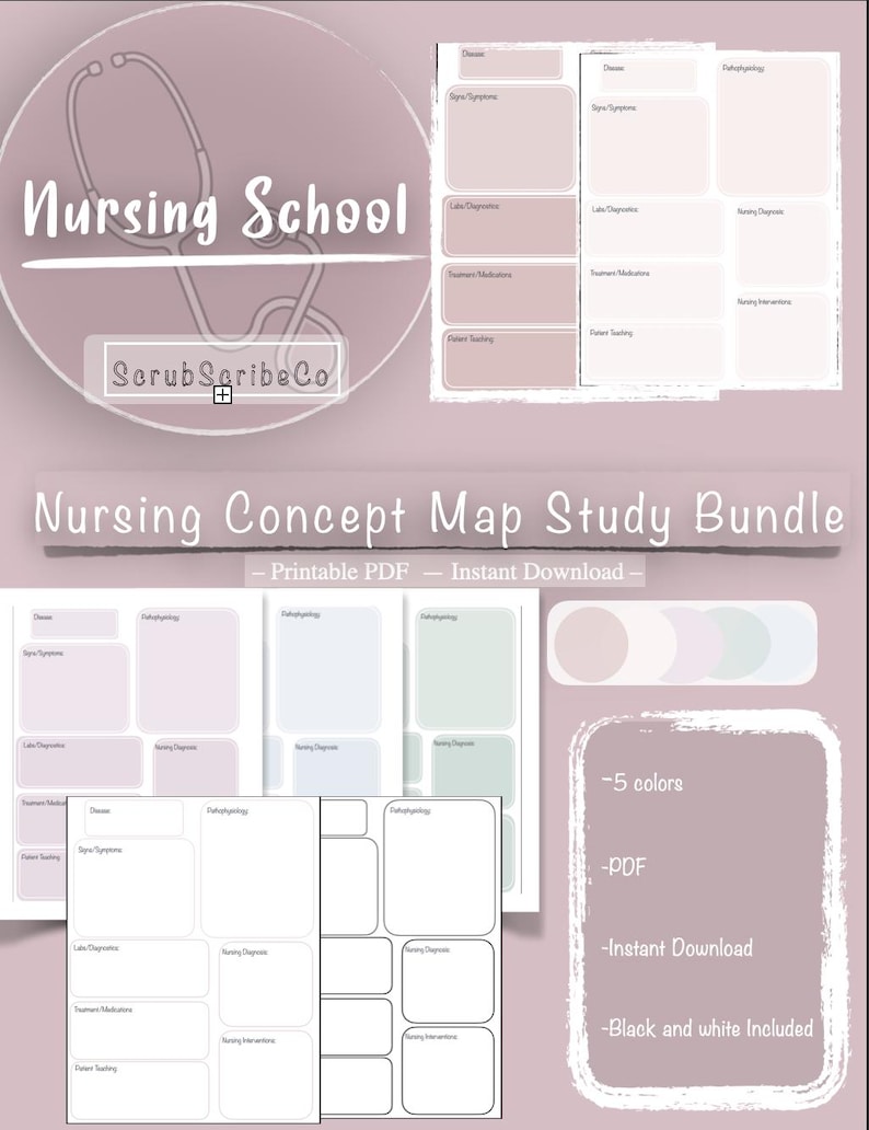 Concept Map:nursing-med Surg, Pharmacology, Etc. Study Pack- Print ...