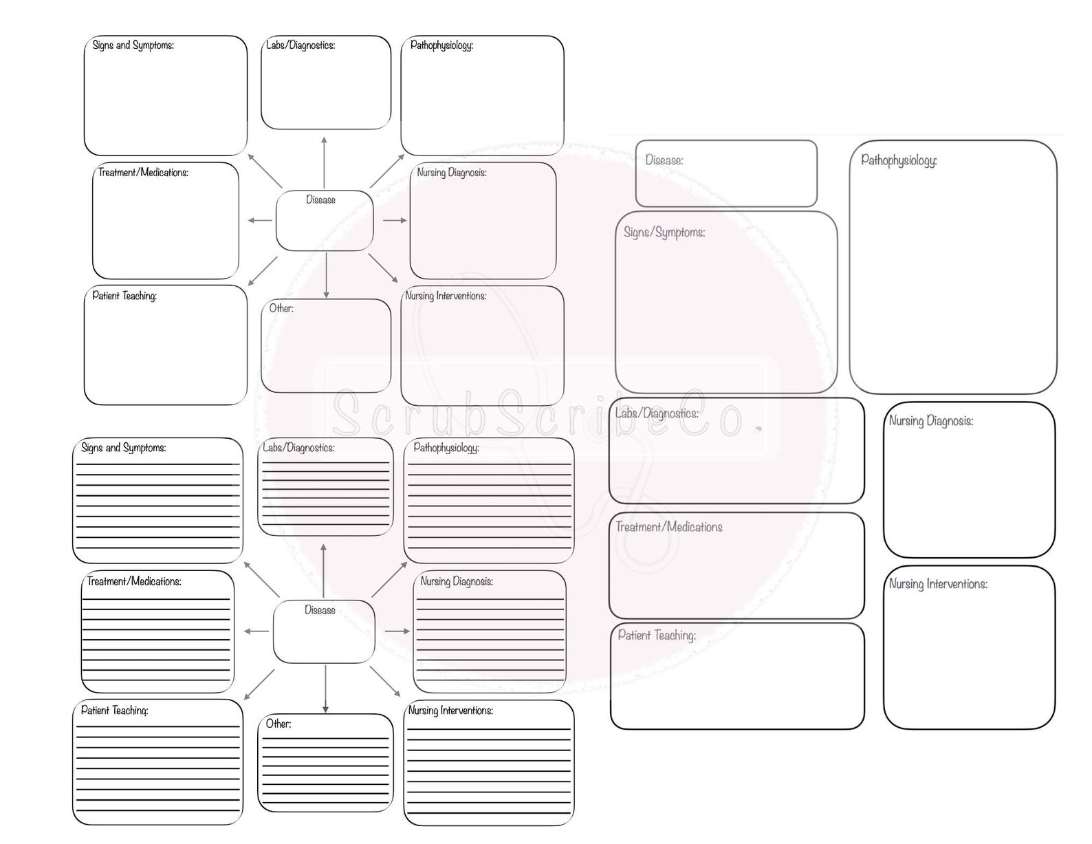 Nursing Concept Map, Concept Map Template, Nursing Study Templates ...