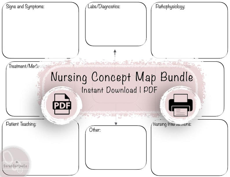 Ultimate Nursing Study Bundle: Med Surg, Pharm, Mental Health, OB ...