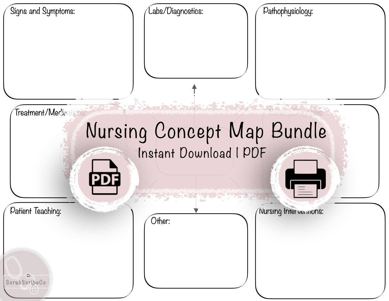 Ultimate Nursing Study Bundle: Med Surg, Pharm, Mental Health, OB ...